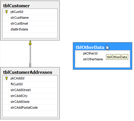 Using Entity Framework with Legacy Databases > Mitchel Sellers